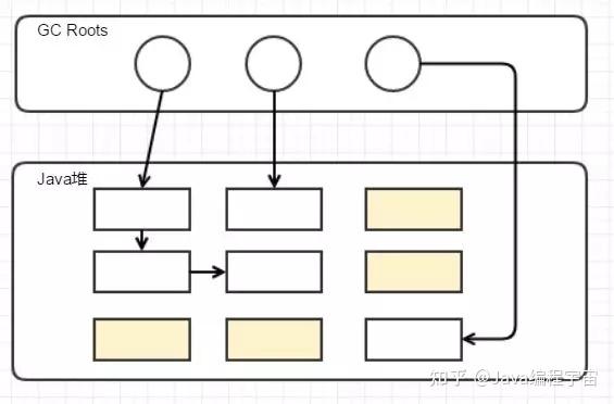 在Java中如何主动调用GC? - 知乎