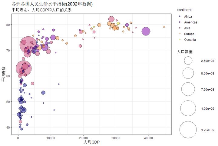 R可视化：基于ggplot2以2维方式绘制4维变量'气泡图' - 知乎