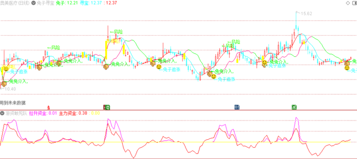 精选通达信软件指标更新：副图--“游资敢死队”（源码） - 知乎