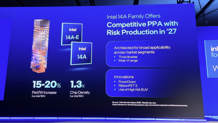 第二代High-NA EUV光刻机加持，传Intel 14A拿下英伟达和AMD订单 - 知乎