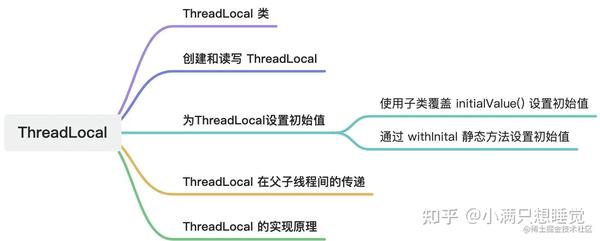 Java 多线程为啥要有ThreadLocal，怎么用，这篇讲全了！ - 知乎