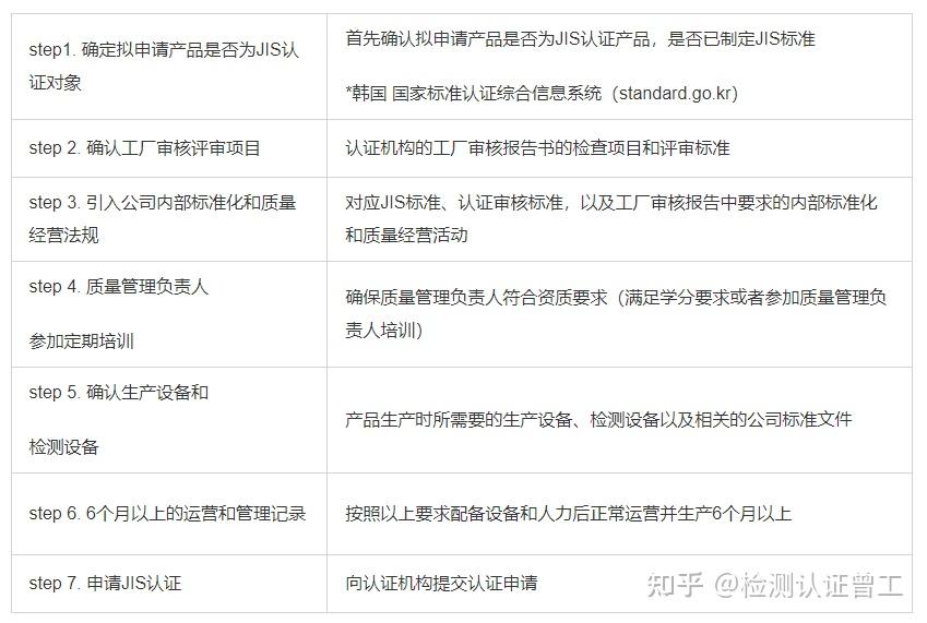 日本JIS认证介绍解析！ - 知乎