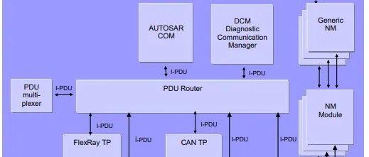 AUTOSAR使用小技巧——CanTp模块大揭秘！ - 知乎