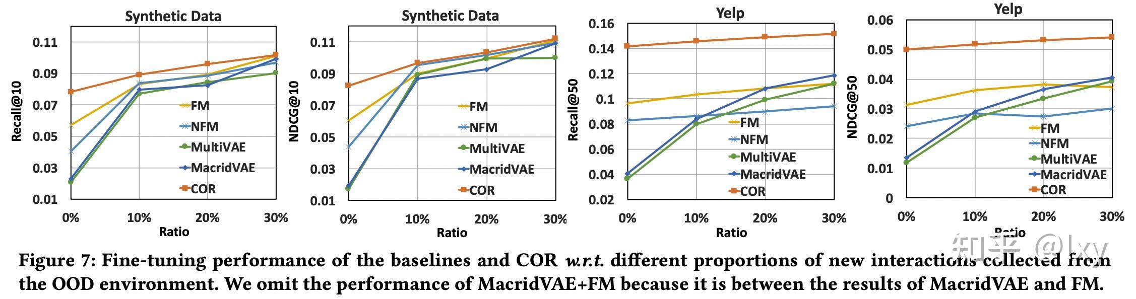 OOD推荐系统的因果表征学习：Causal Representation Learning for Out-of-Distribution ...