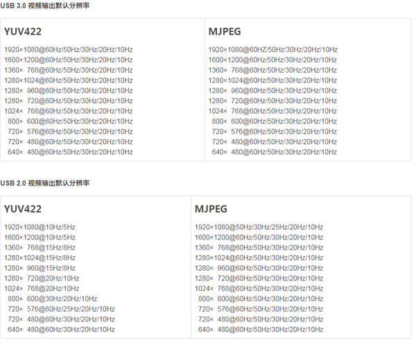 69包邮的国产MS2130方案HDMI采集卡使用小结 - 知乎