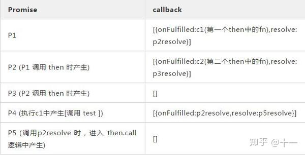 这一次，彻底弄懂 Promise 原理 - 知乎