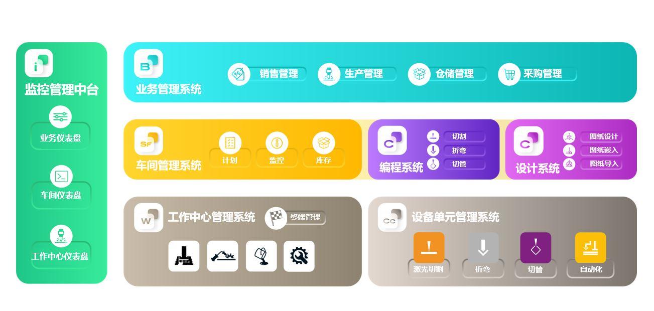 百超自动化多列料库系统：ByStore - 知乎