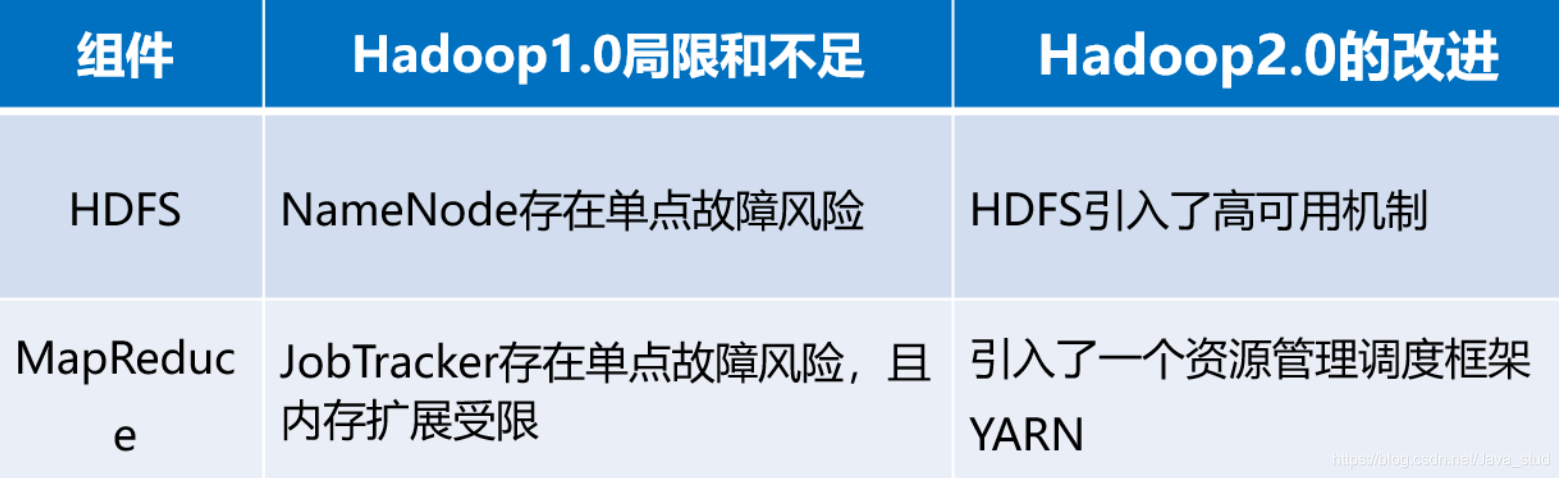 6 Hadoop2.0新特性 - 知乎