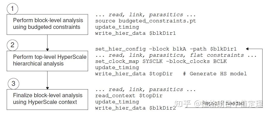 PT中hierarchical analysis - 知乎