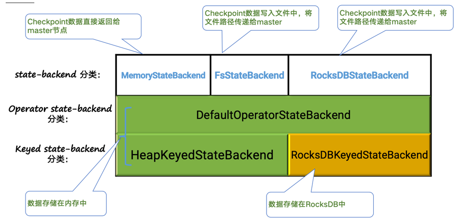 Flink State 最佳实践 - 知乎