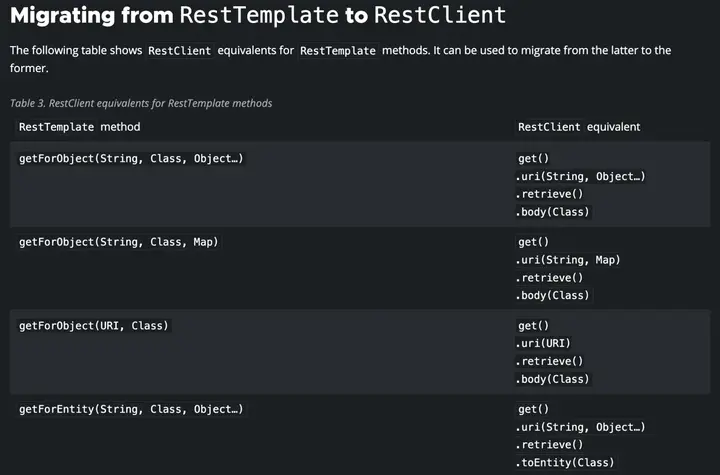Spring6.1新特性，四种方式调用REST接口（RestClient、WebClient、RestTemplate、HTTP Interface） - 知乎