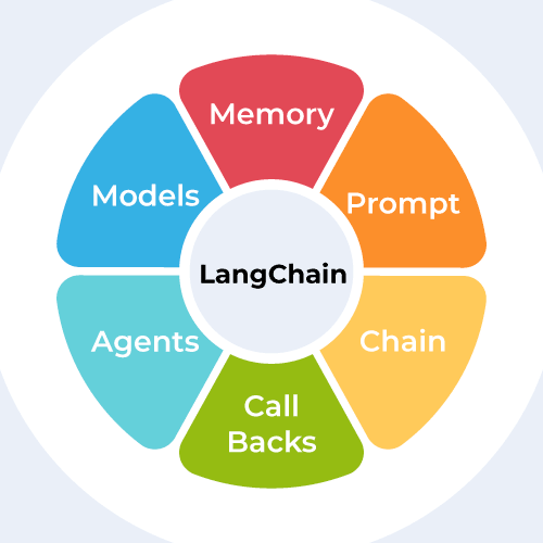 LangChain的函数，工具和代理(六)：Conversational agent - 知乎
