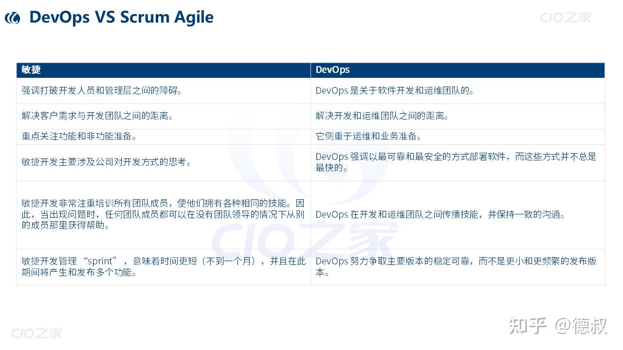 DevOps、DevSecOps、AIOps、DataOps、MLOps 、FinOps傻傻分不清楚