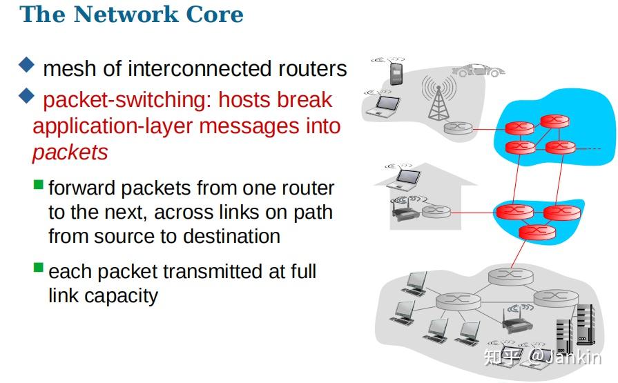 Computer System 16 - Introduction to Networks - 知乎