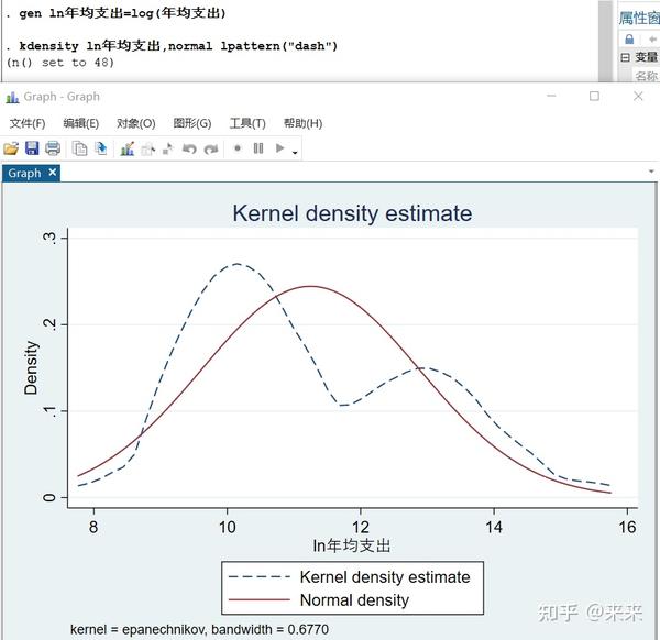 从0开始学Stata-4 最大似然估计法 - 知乎