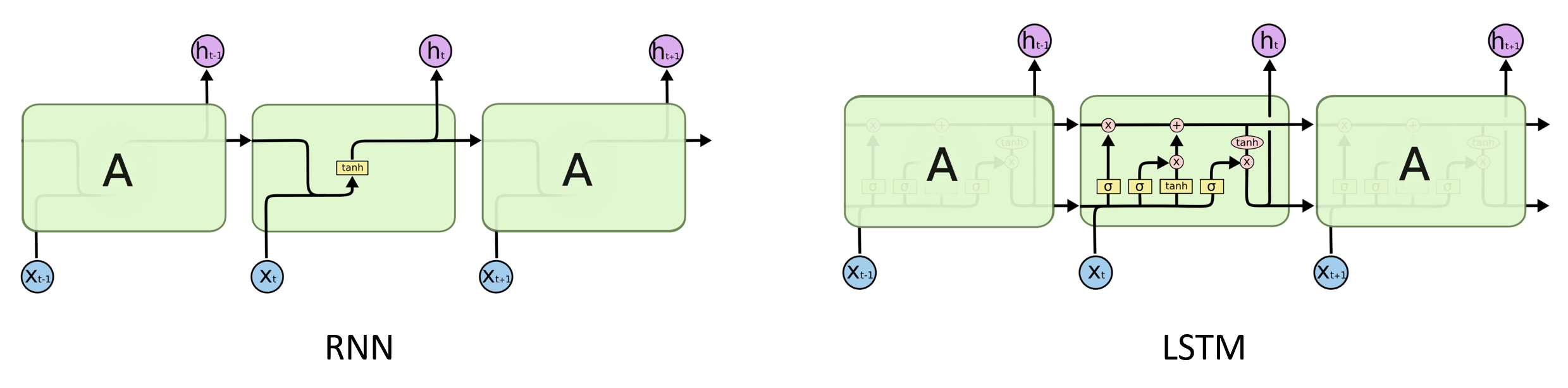 transformer的每个部分的作用都有什么呢？ - 知乎