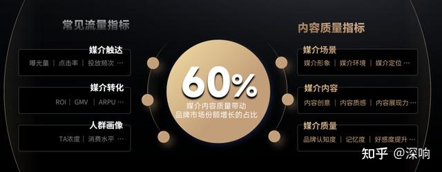 OTT大屏营销，迎来新选择与新故事 - 知乎