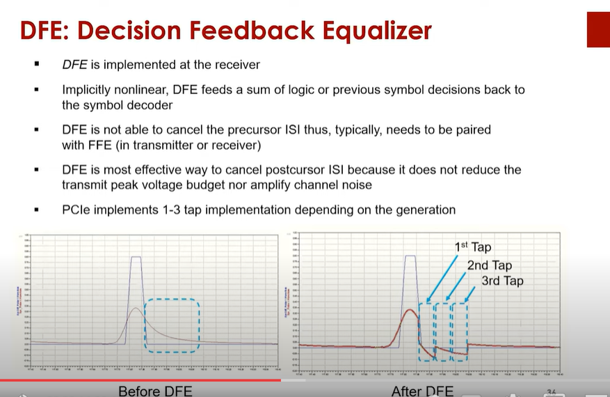 PCIe Equalizers (EQ) & eye diagram - 知乎