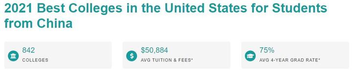 College Factual发布：最适合中国学生的全美169所大学排名，哥大第一！ - 知乎