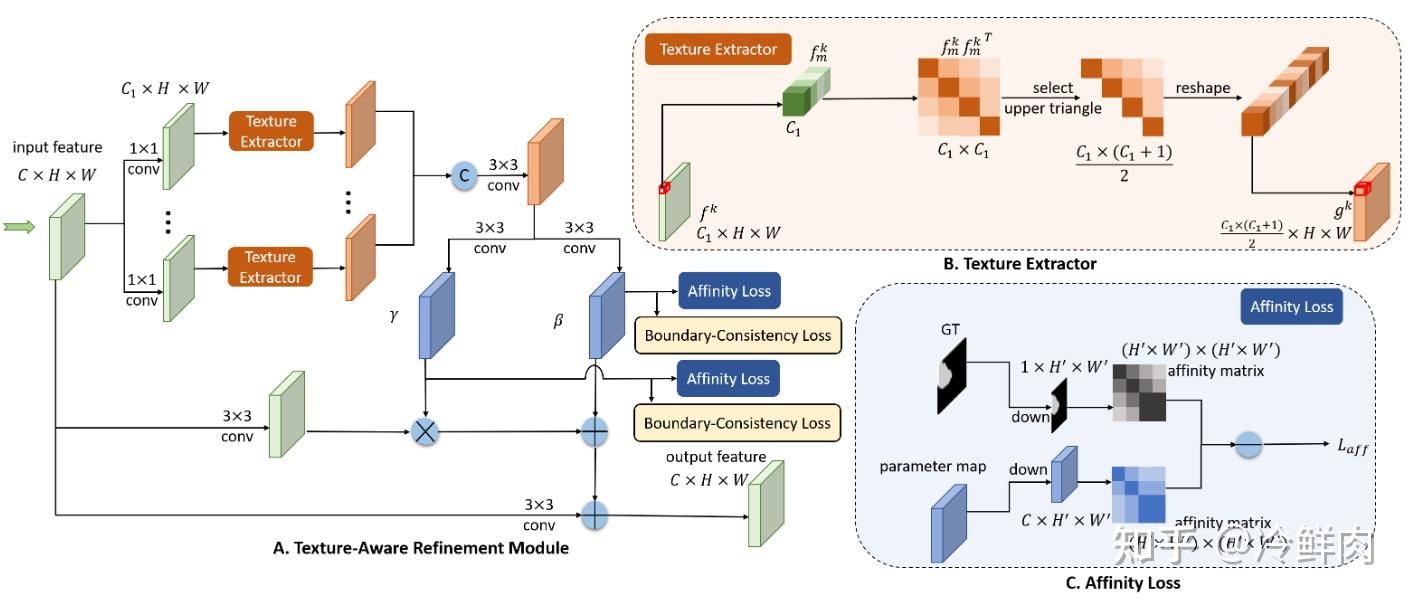 【DGNet】Deep Gradient Learning for Efficient Camouflaged Object Detection - 知乎