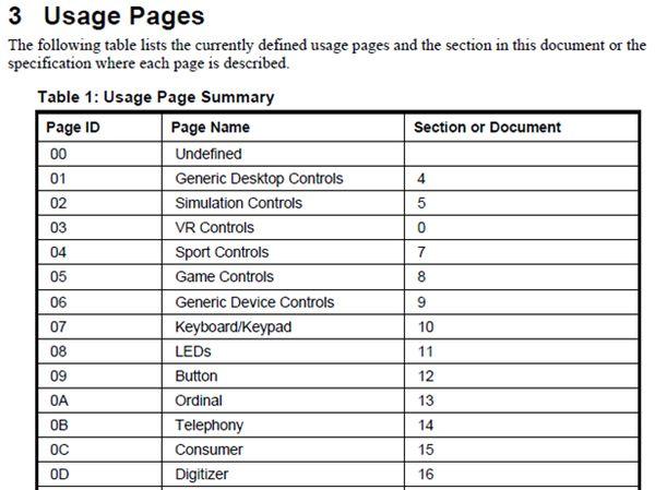 HID Report Map - 知乎