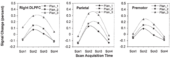 人类行为的计算机模拟——ACT-R认知体系结构（1） - 知乎