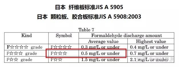 E0板和E1板有什么区别？哪个较好？ - 知乎