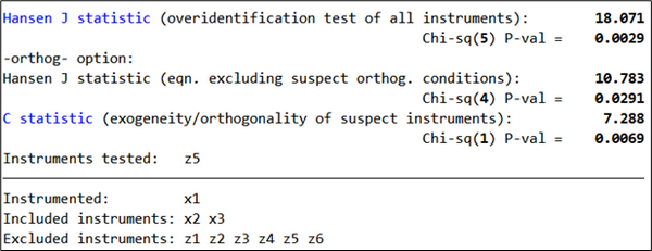 两阶段最小二乘法(IV-2sls)的Stata应用 - 知乎