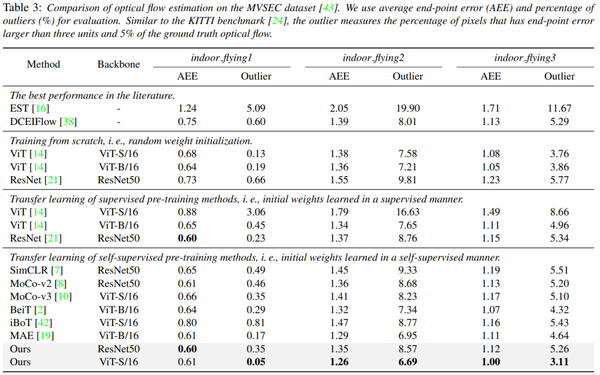 ICCV'23｜当预训练模型遇到事件相机：一个用于事件相机数据的自监督学习框架 - 知乎