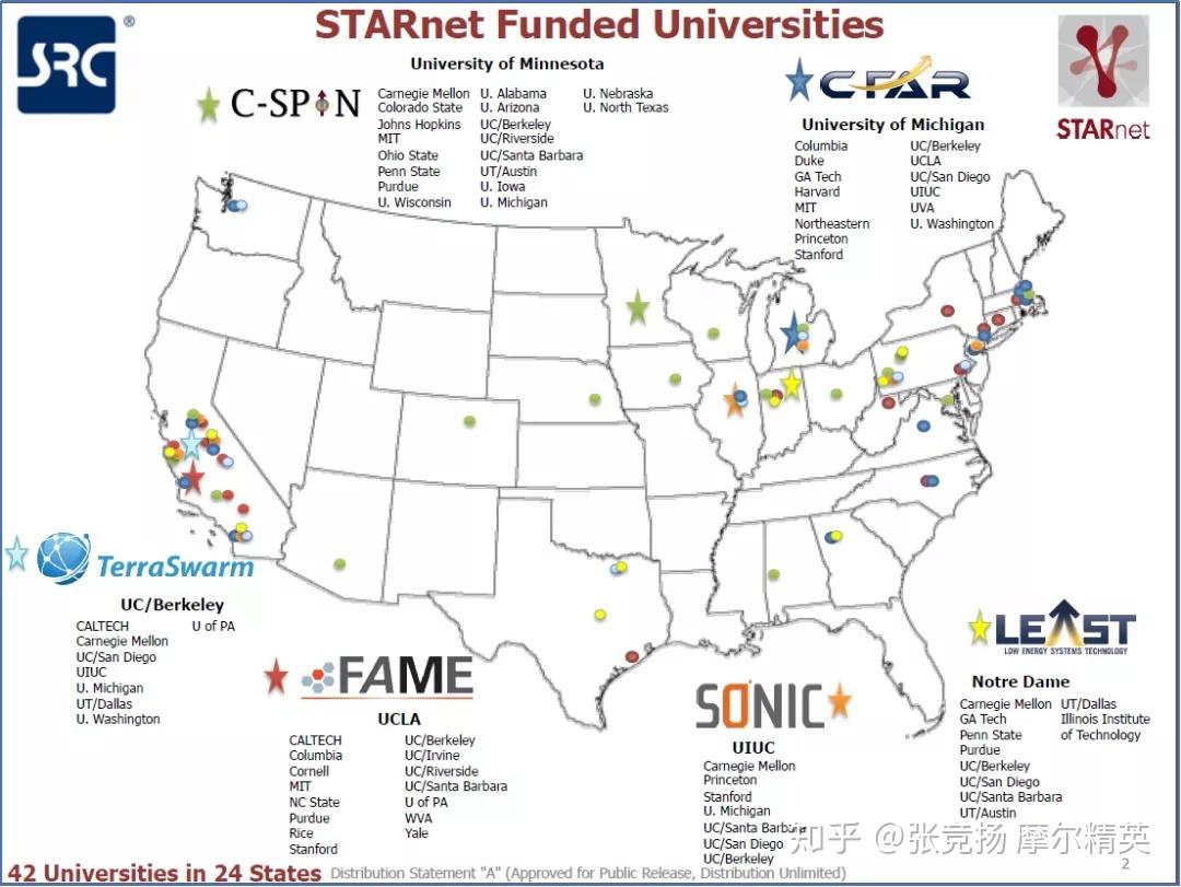 美国EDA产业是怎样炼成的？ - 知乎