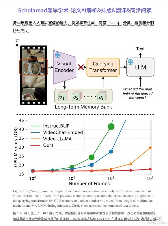 CV-VIDEO经典论文解读|MA-LMM: Memory-Augmented Large Multimodal Model for Long-Term Video Understanding ...