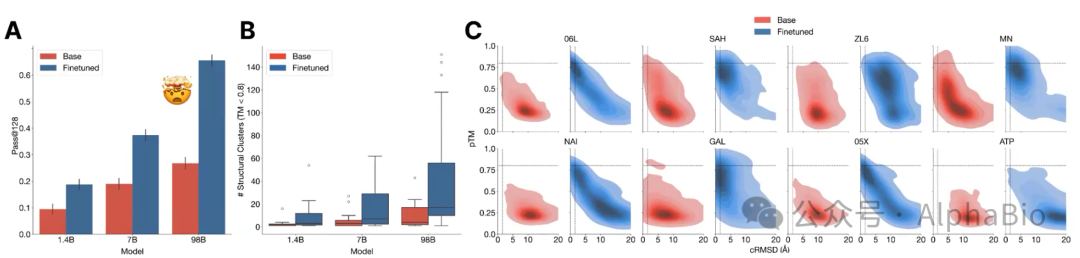 [Protein] ESM3 刨析 - 知乎