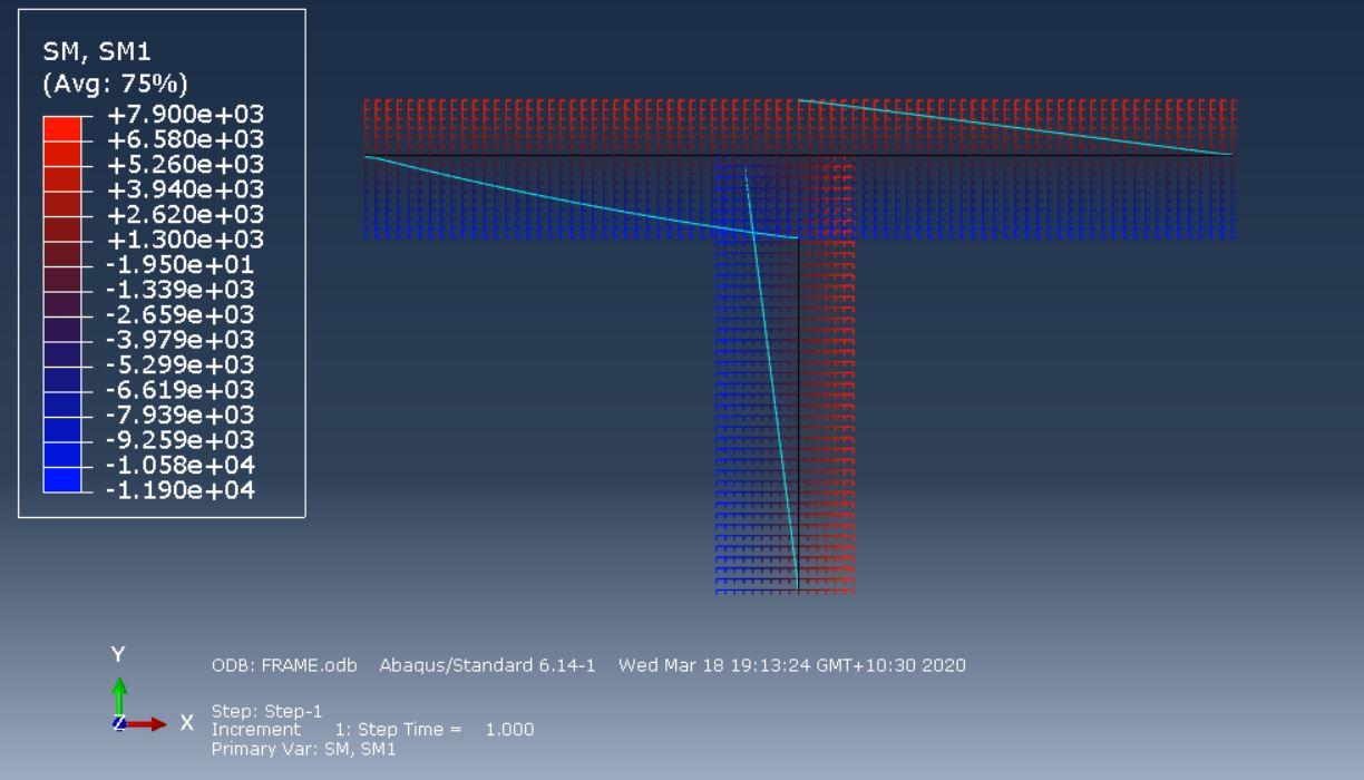 ABAQUS-beam单元画轴力剪力和弯矩图 - 知乎
