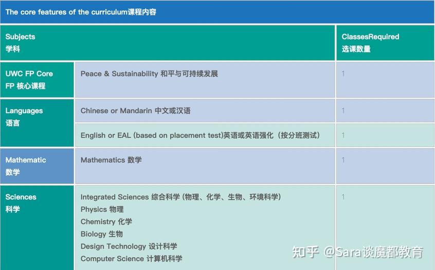 全国一梯队的国际学校——UWC招生了！ - 知乎