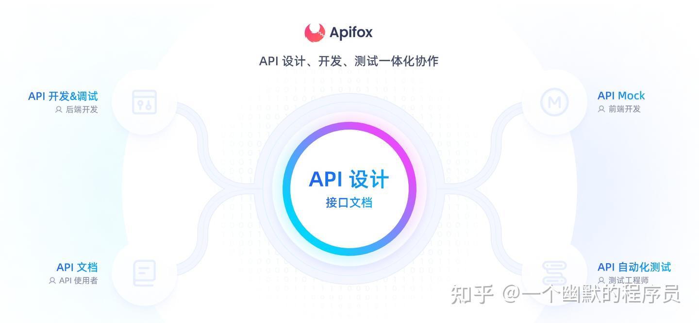如何通过 API 使用 Qwen2.5-Max - 知乎