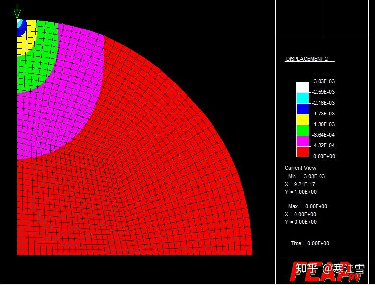 先进的开源有限元程序-Zienkiewicz经典有限元教程对应的开源有限元软件FEAPpv - 知乎