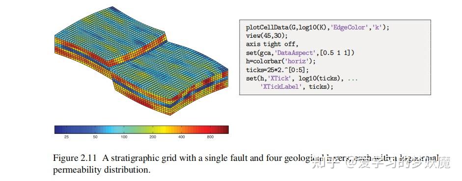 《an Introduction To Reservoir Simulation Using Matlab Gnu Octave》研读 二 储层建模5 知乎