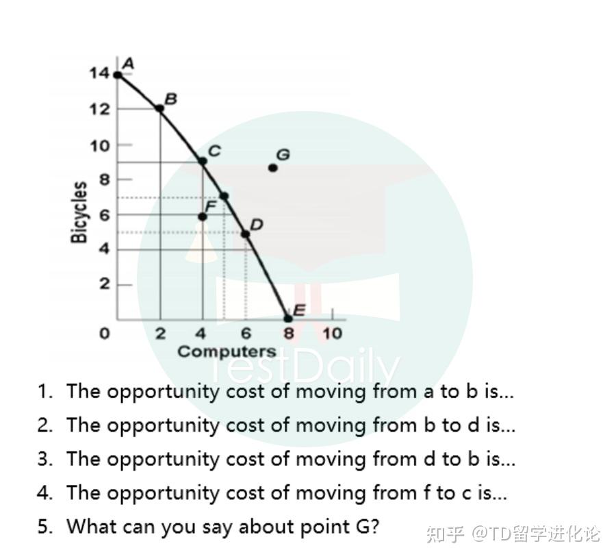 A Level经济的第一个模型：PPC，一篇文章带你搞定！ - 知乎