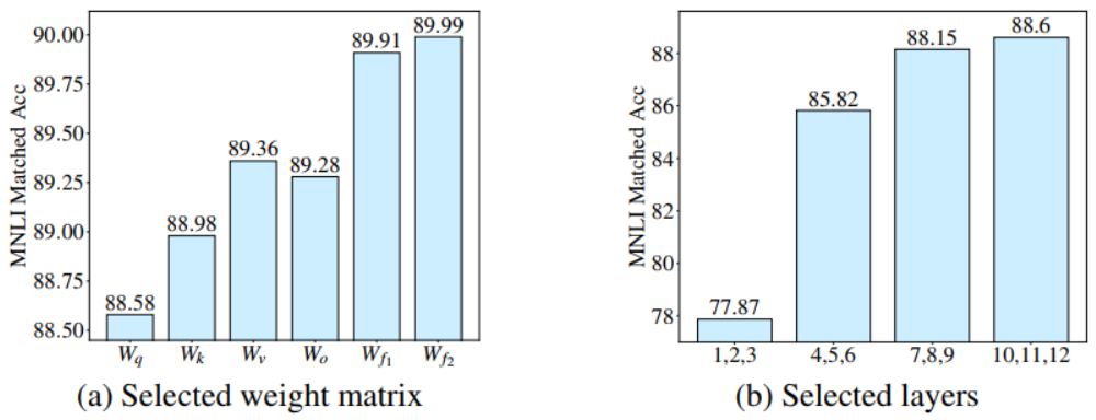 LORA微调系列(三)：AdaLORA和它的基本原理 - 知乎