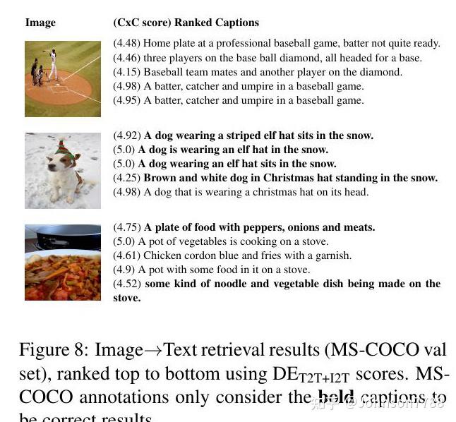 MS-COCO的扩展模态内和模态间语义相似性判断 - 知乎