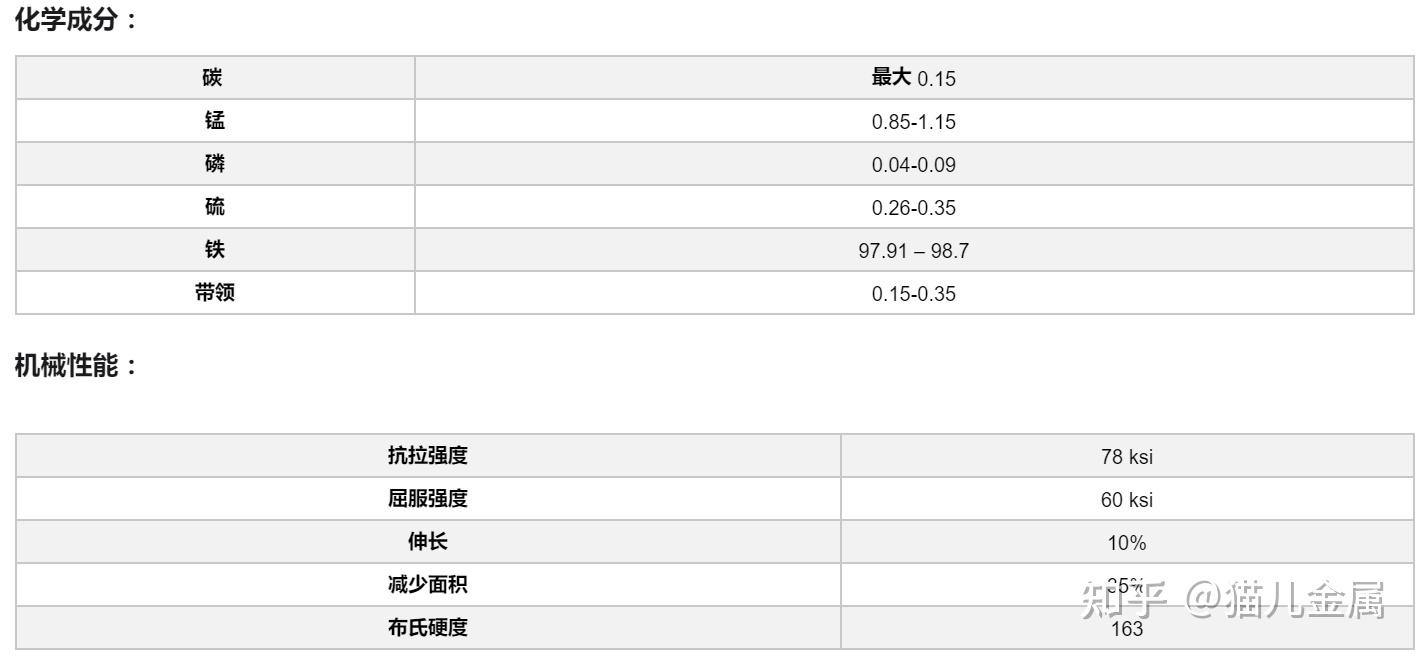 什么是12L14易切削钢 - 知乎