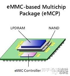 一文看懂NAND、eMMC、UFS、eMCP、uMCP、DDR、LPDDR及存储器和内存区别 - 知乎