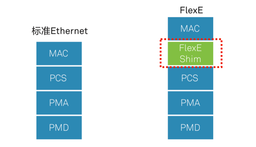 5G常用术语大全 - 知乎
