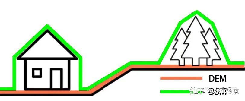 DEM介绍 - 知乎