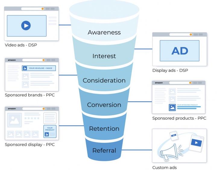 查询绩效（Search Query Performance Dashboard）功能介绍及使用建议 - 知乎