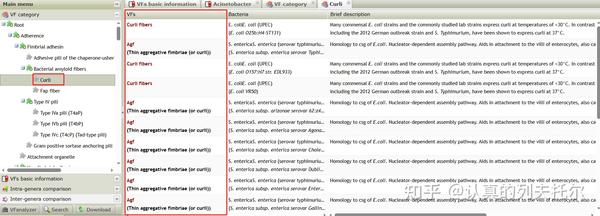生信笔记：蛋白质序列 VFDB注释 - 知乎