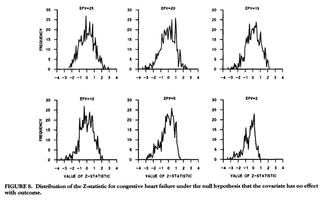 什么是EPV？样本量到底多少才足够？ - 知乎