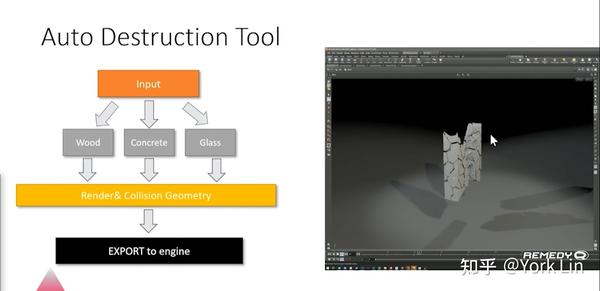 GDC笔记-《Control》PCG破碎系统 - 知乎