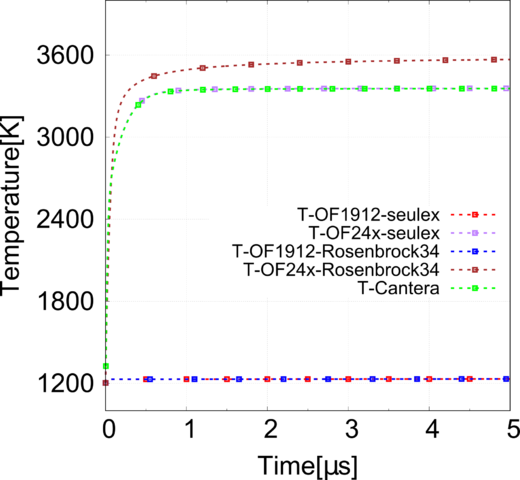 OpenFOAM vs. Cantera - 知乎