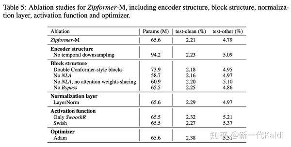 Zipformer 模型解析 - 知乎